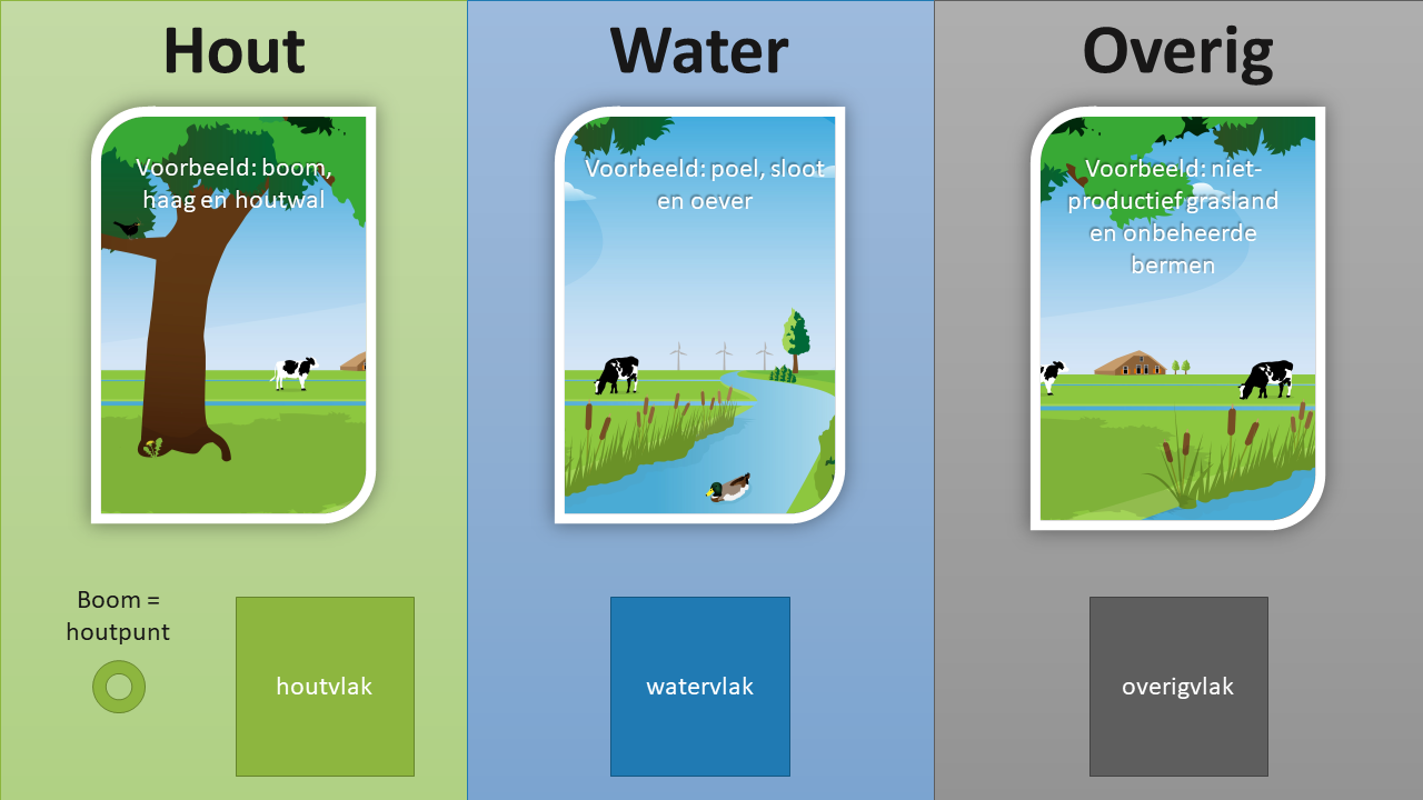 Informatiemodel en kwaliteitskader agrarische landschapselementen