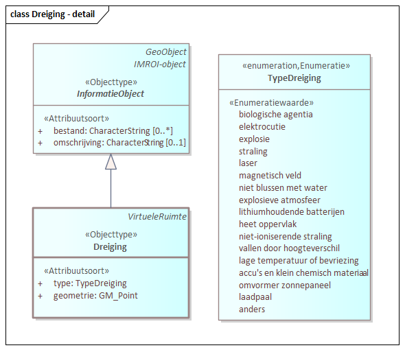 Repressieve Object Informatie