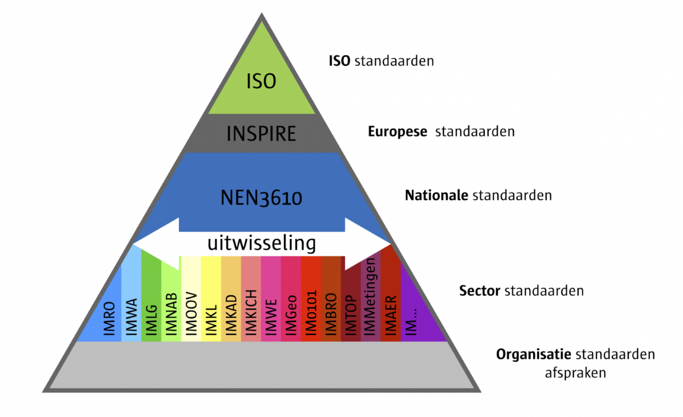 IM Repressieve Object Informatie (IMROI)