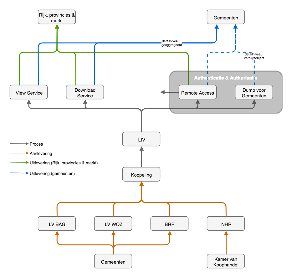 Informatiemodel Vastgoedgebruik (IMVG)