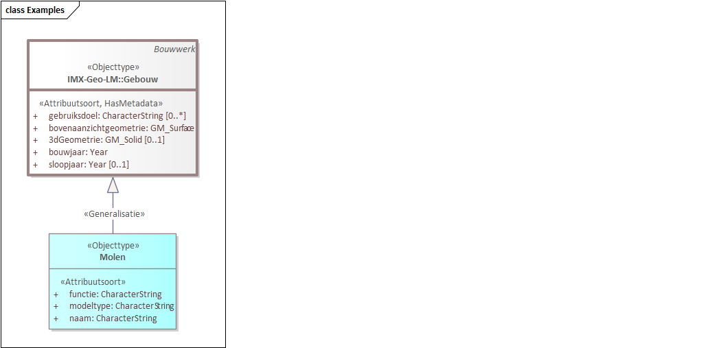 het is belangrijk om ook te weten waar de gegevens