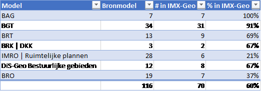 bag and bgt are almost fully supported because klic is
