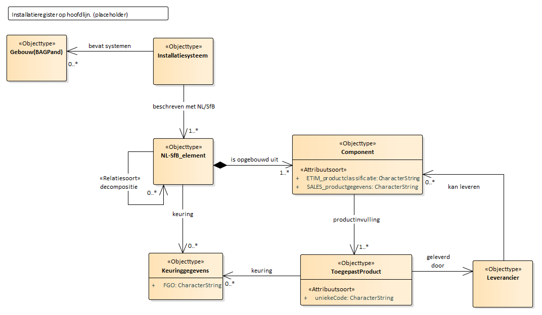 Rapport Verkenning Informatiemodel Energie-Installaties