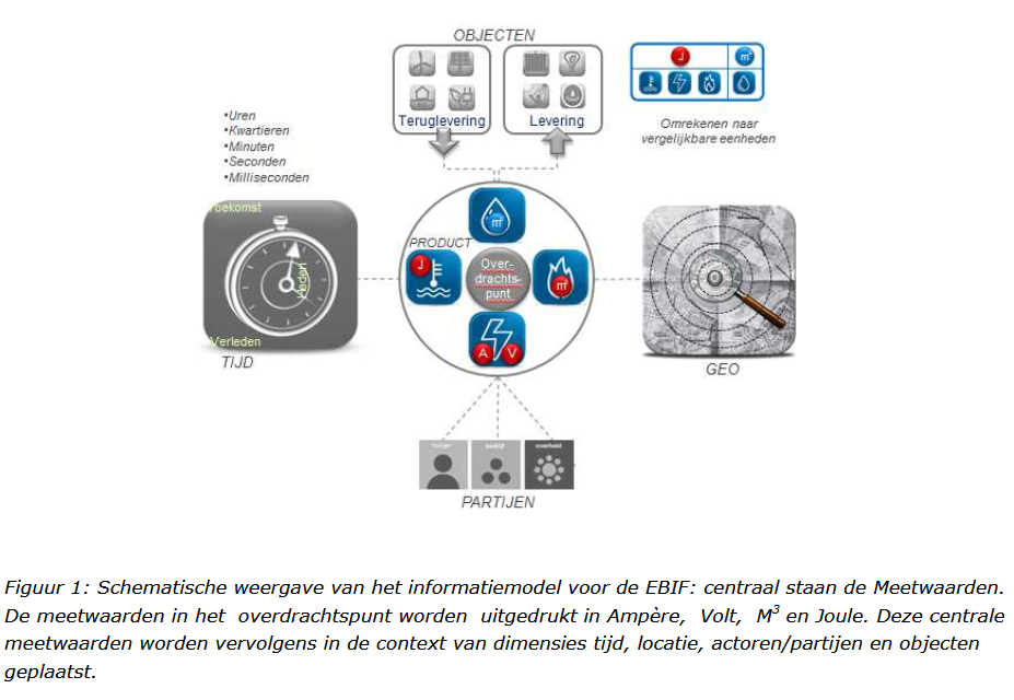 Rapport Verkenning Informatiemodel Energie-Installaties