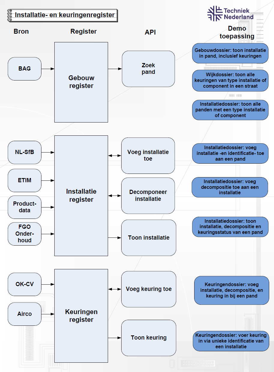 Rapport Verkenning Informatiemodel Energie-Installaties