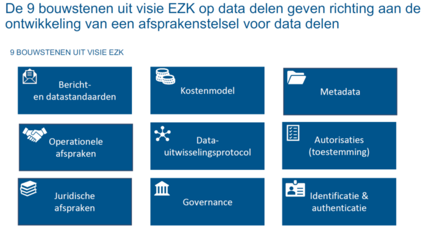 Rapport Verkenning Informatiemodel Energie-Installaties
