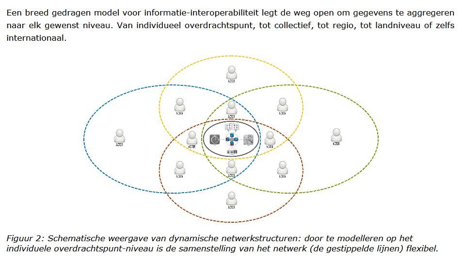 Rapport Verkenning Informatiemodel Energie-Installaties