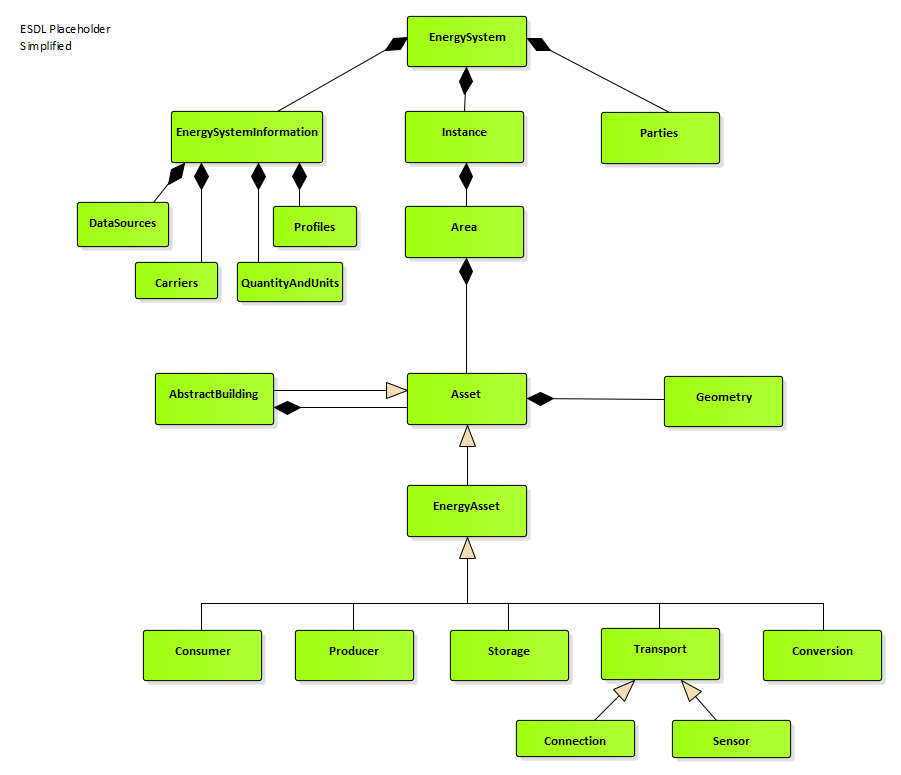 Rapport Verkenning Informatiemodel Energie-Installaties