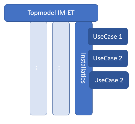 Rapport Verkenning Informatiemodel Energie-Installaties