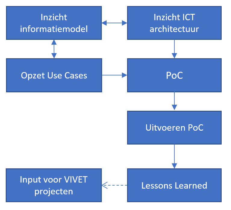 Rapport Verkenning Informatiemodel Energie-Installaties