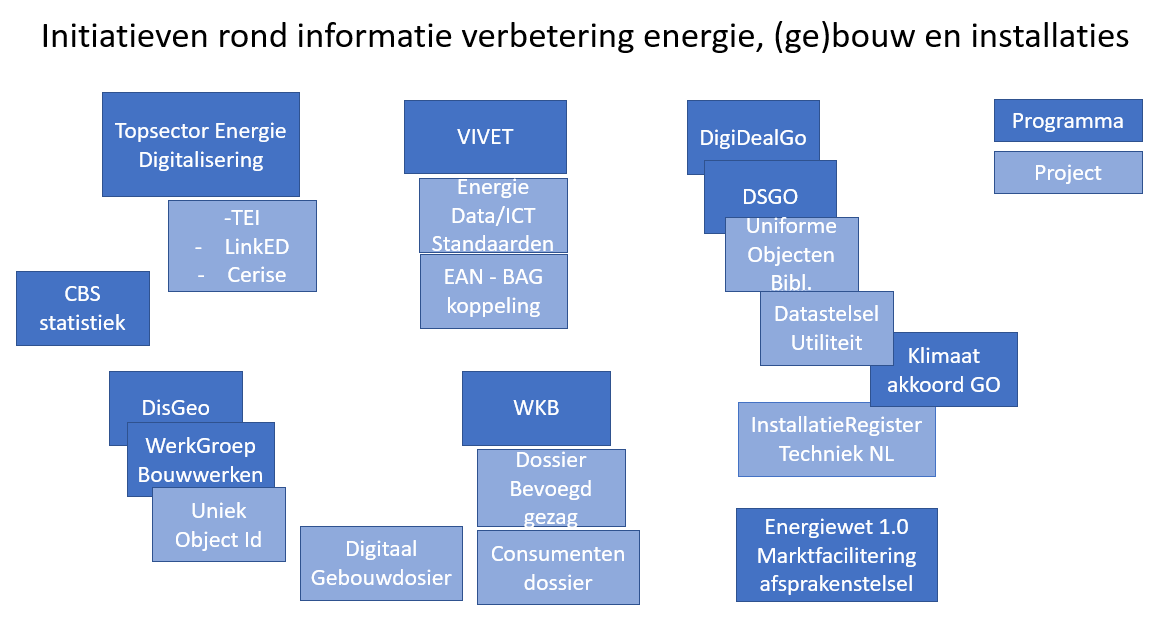 Eenvoudig Lipidendiagram