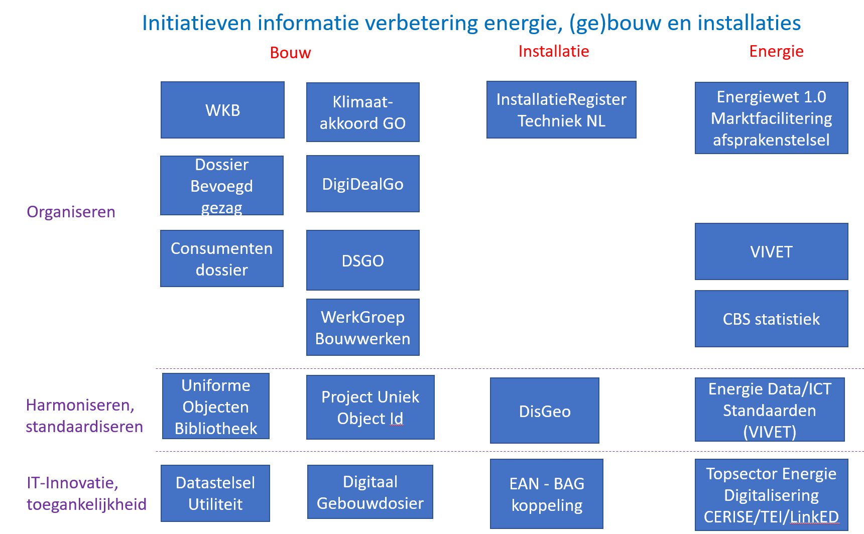 Rapport Verkenning Informatiemodel Energie-Installaties