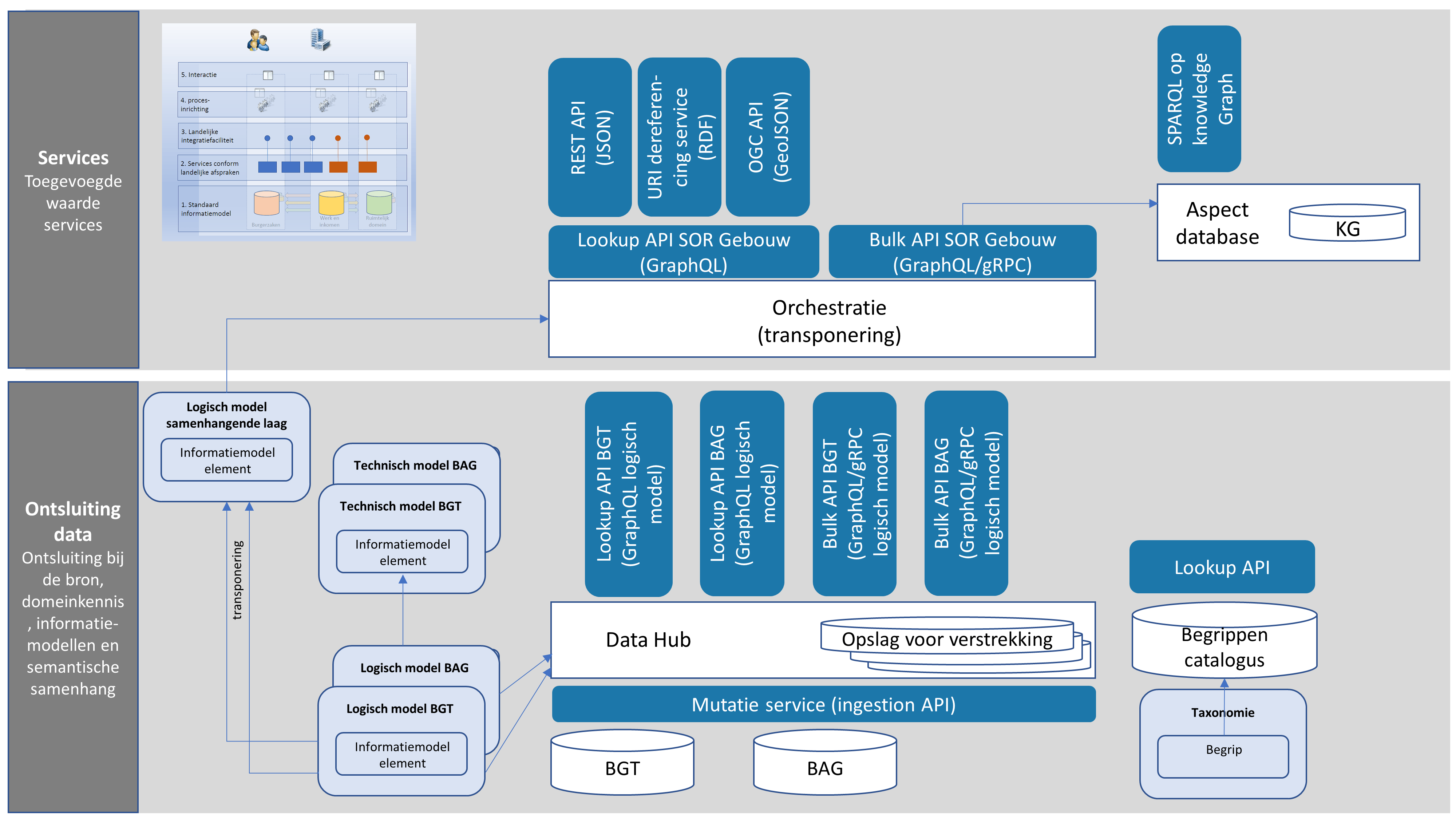 DisGeo demo 3a Lessons Learned