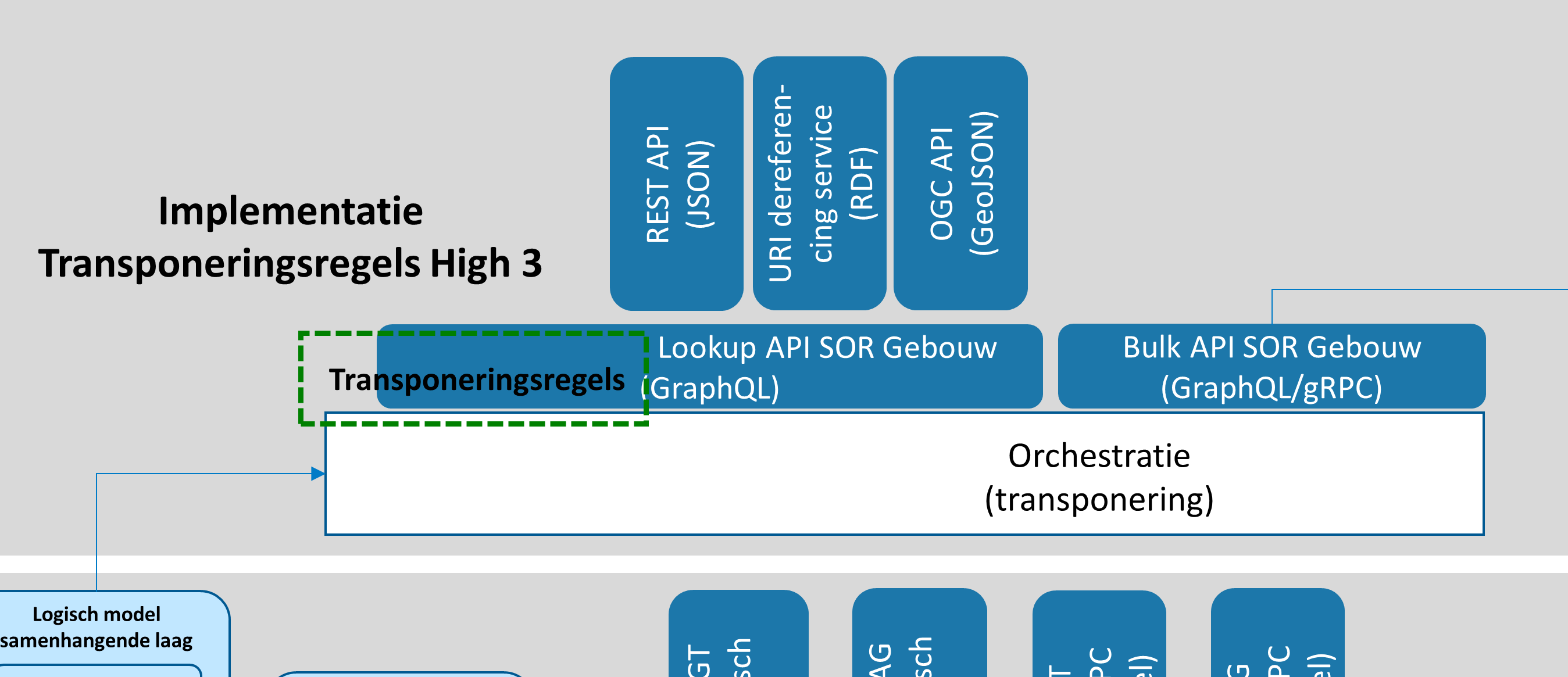 DisGeo demo 3a Lessons Learned