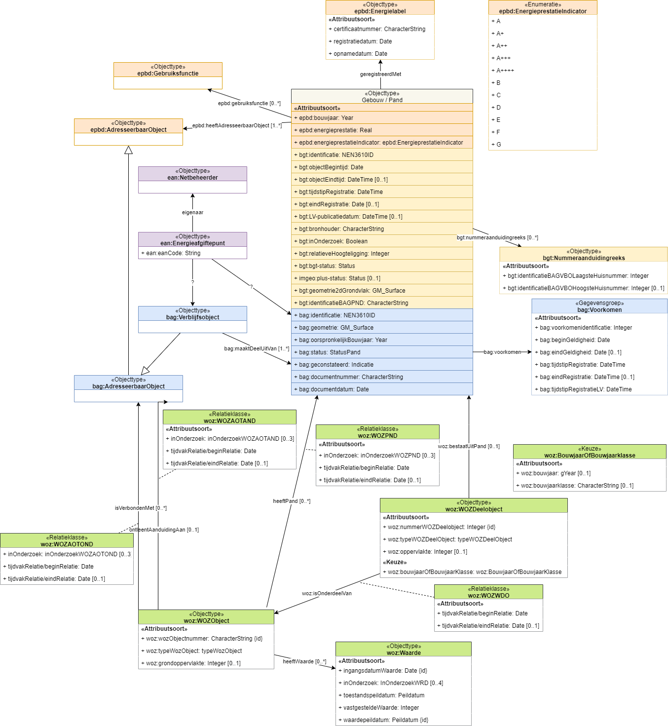 DisGeo demo 3a Lessons Learned