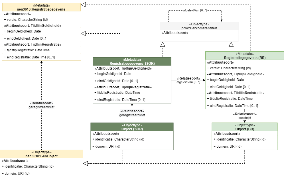 DisGeo demo 3a Lessons Learned