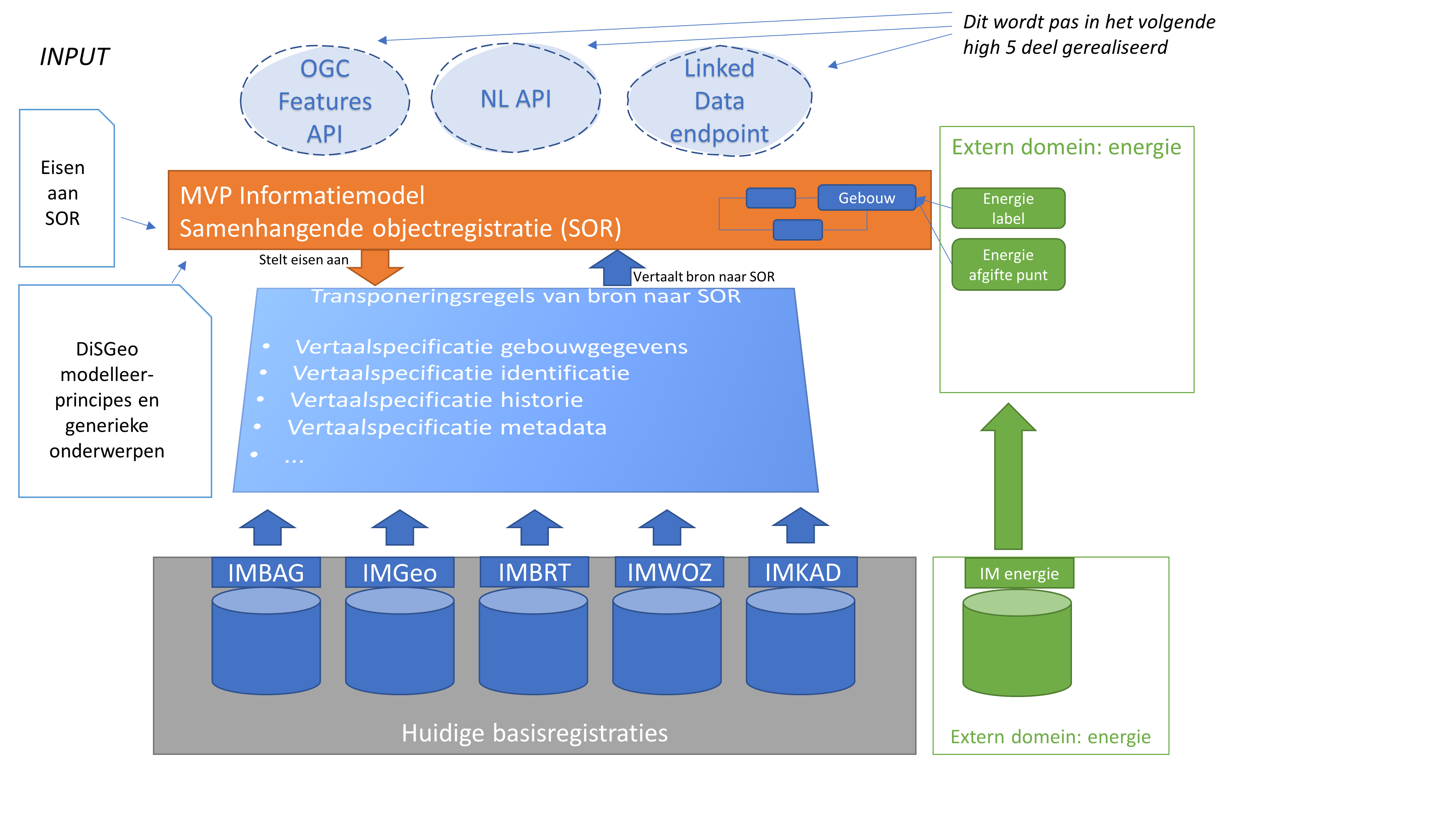 DisGeo demo 3a Lessons Learned