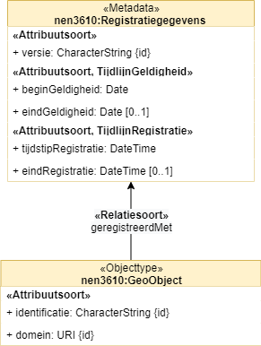 DisGeo demo 3a Lessons Learned