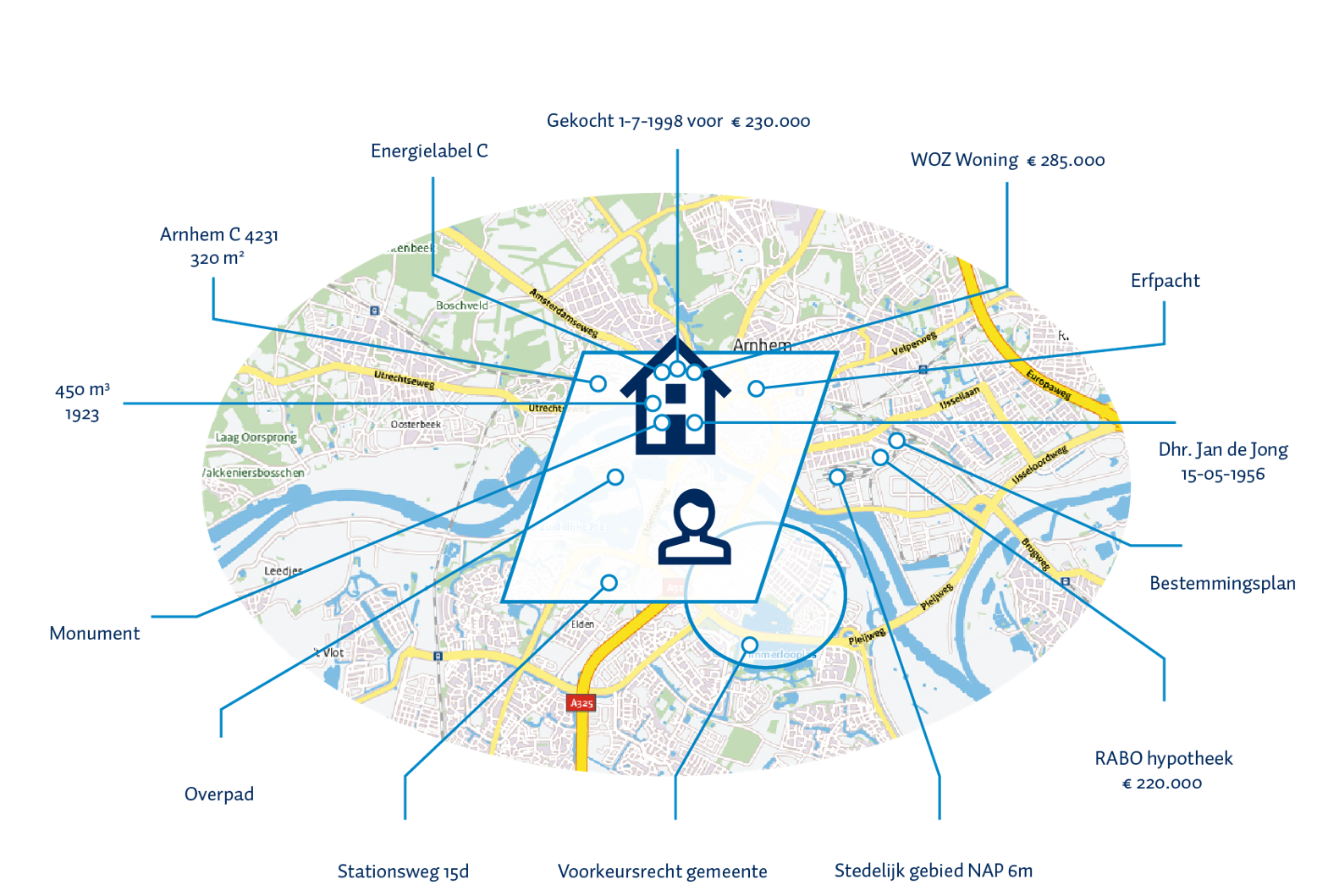 DisGeo demo 3a Lessons Learned
