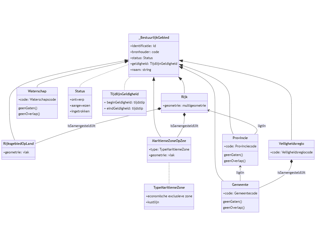 Bestuurlijke gebieden