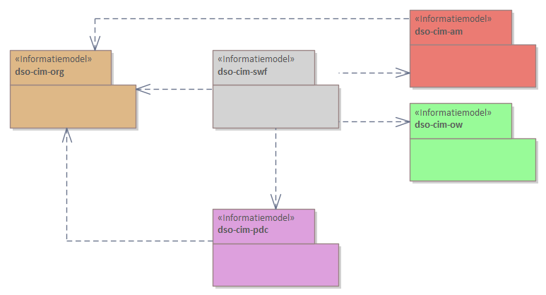 Conceptueel Informatiemodel Samenwerkfunctionaliteit