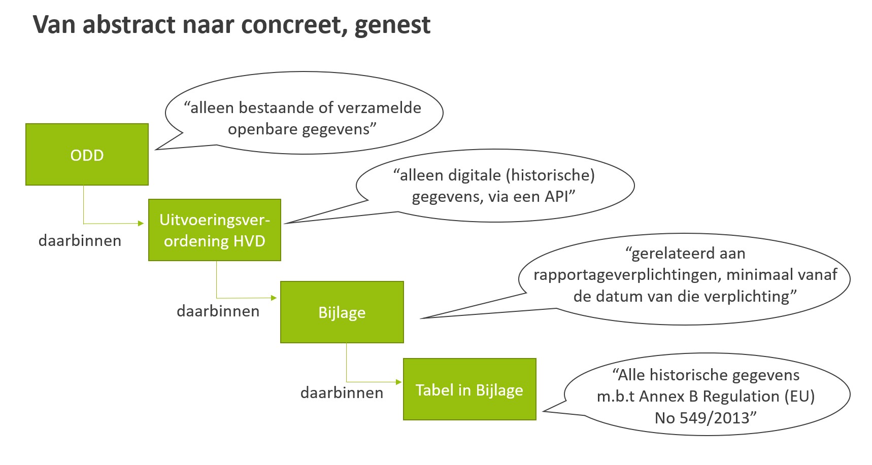 Handreiking implementatie HVD