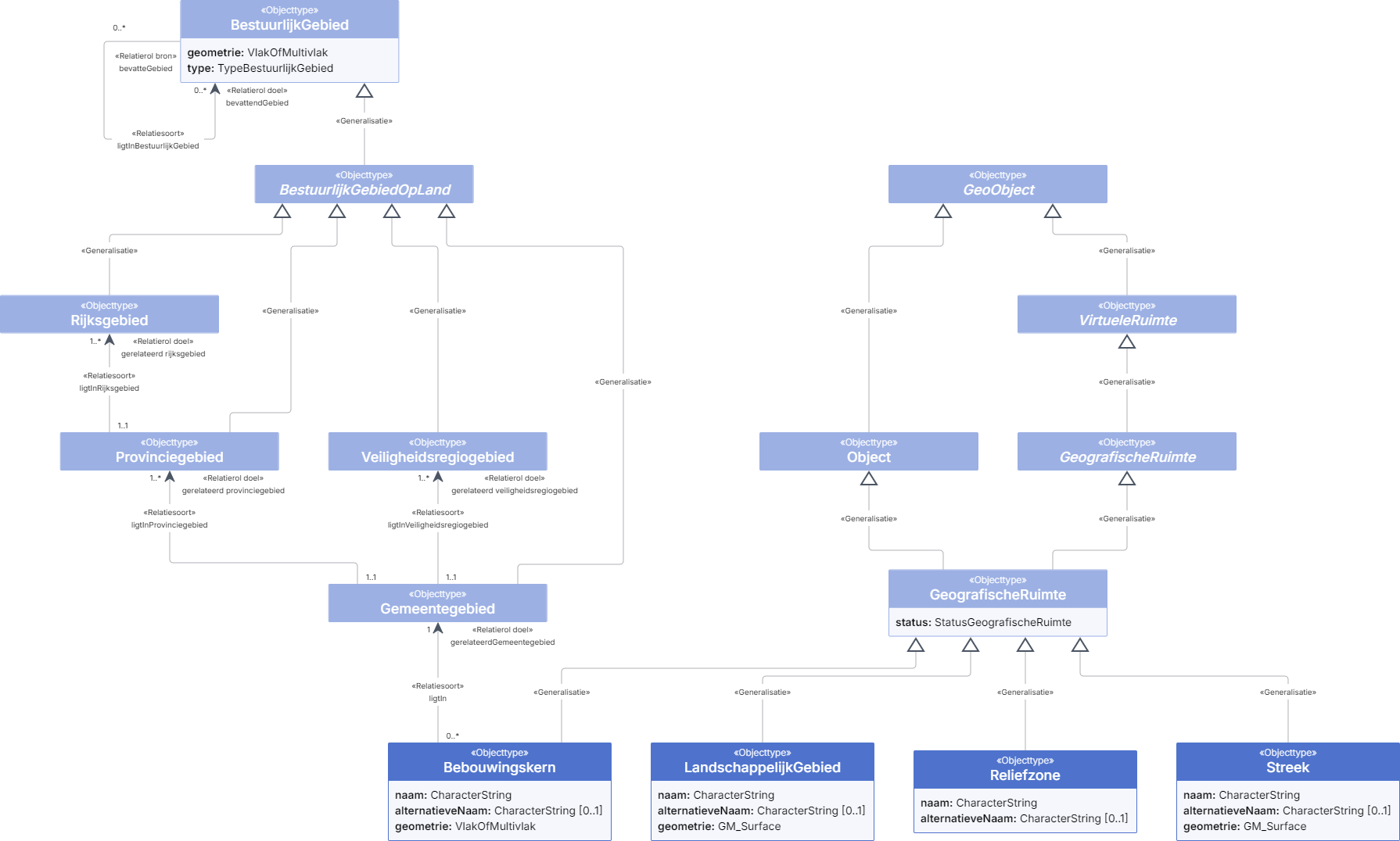 Geografische ruimten
