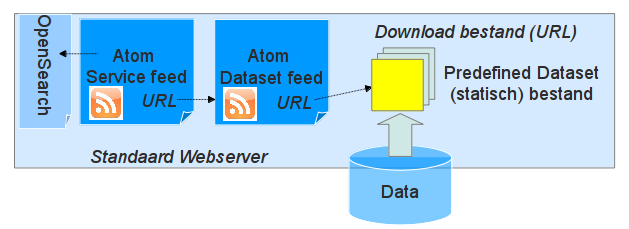 Aan de slag met INSPIRE