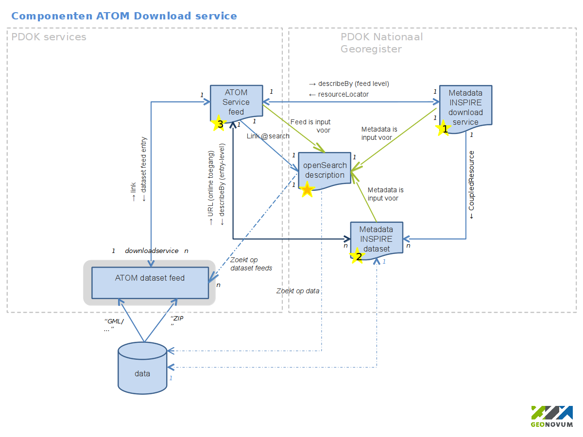 Aan de slag met INSPIRE