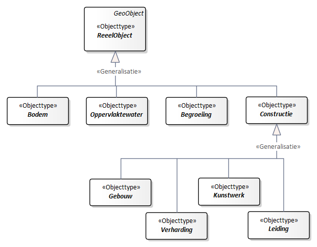 Basismodel geo-informatie - toelichting