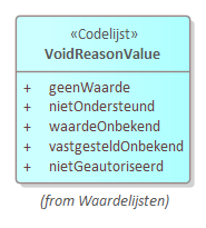 Basismodel geo-informatie - toelichting