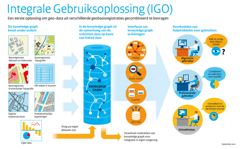 Whitepaper semantische interoperabiliteit van geo-informatie